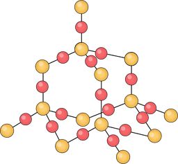 Molecular elements KS3 | Y8 Science Lesson Resources | Oak National Academy