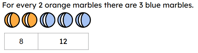 Representing ratio in different ways KS2 | Y6 Maths Lesson Resources ...