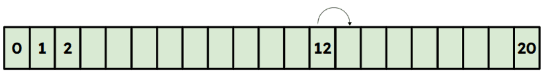 Finding one more and one less with manipulatives and images KS1 | Y1 ...