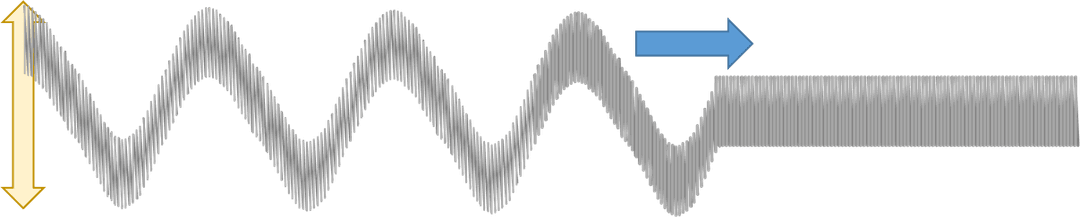 The wave equation Foundation Edexcel KS4 | Y10 Physics Lesson Resources ...