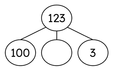 Checking understanding of place value in integers KS3 | Y7 Maths Lesson ...