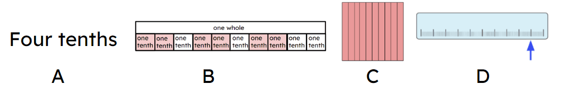 Identify tenths as part of a whole KS2 | Y5 Maths Lesson Resources ...