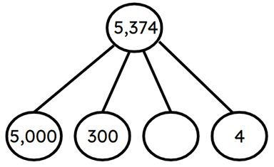 Identify tenths as part of a whole KS2 | Y5 Maths Lesson Resources ...