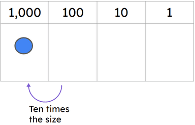 Describe and represent tenths as a decimal number KS2 | Y5 Maths Lesson ...