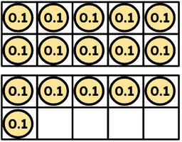 Count tenths in different ways KS2 | Y5 Maths Lesson Resources | Oak ...