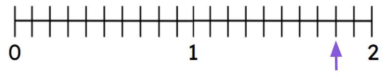 Describe and write decimal numbers with tenths in different ways KS2 ...
