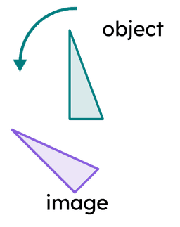 Understanding the centre of rotation KS3 | Y7 Maths Lesson Resources ...