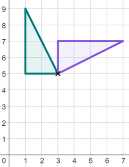 Understanding the centre of rotation KS3 | Y7 Maths Lesson Resources ...