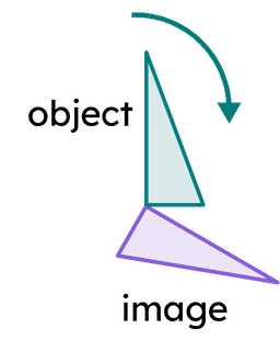 Describing a rotation's direction and size KS3 | Y7 Maths Lesson ...