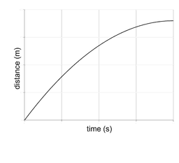 Changing speed KS3 | Y8 Science Lesson Resources | Oak National Academy