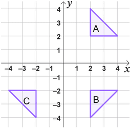 Lesson: Problem solving with transformations | KS3 Maths | Oak National ...