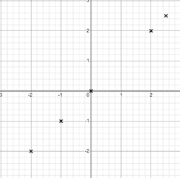 Lesson: Plotting coordinates generated from a rule | KS3 Maths | Oak ...