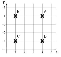 Lesson: Plotting coordinates generated from a rule | KS3 Maths | Oak ...