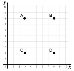 Interpreting scatter graphs KS3 | Y8 Maths Lesson Resources | Oak ...