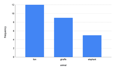 Constructing bar charts by utilising technology KS3 | Y8 Maths Lesson ...