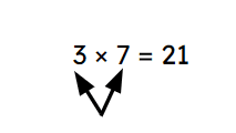 Multiply a 2-digit number by a 1-digit number using partitioning and ...