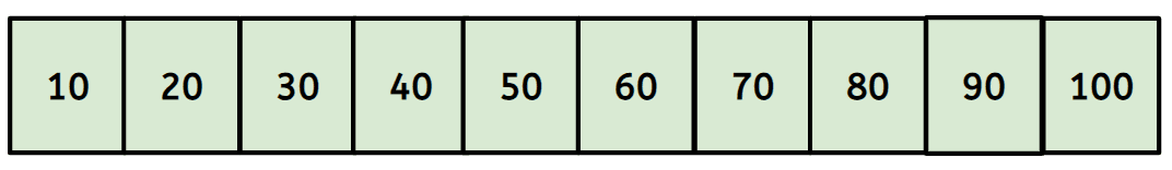 Lesson: Order and compare decade numbers on number tracks | KS1 Maths ...