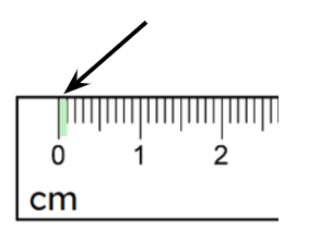 Millimetres as a unit of measure and the relationship between them and ...