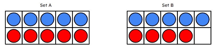 Explain that items can be compared using weight and mass KS1 | Y1 Maths ...