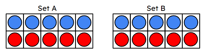 Offspring: similar but not identical KS2 | Y6 Science Lesson Resources ...