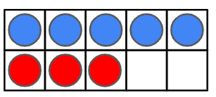 Solve problems by comparing sets of objects KS1 | Y1 Maths Lesson ...