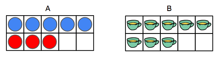Solve problems by comparing sets of objects KS1 | Y1 Maths Lesson ...