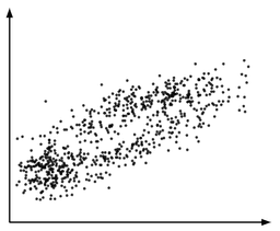 Interpreting scatter graphs KS3 | Y8 Maths Lesson Resources | Oak ...