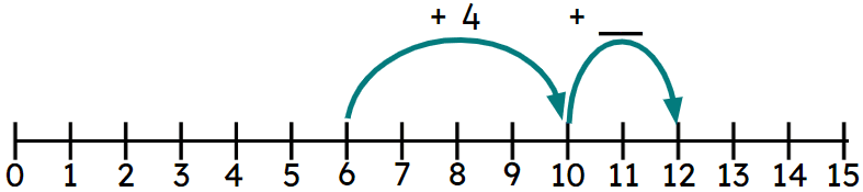 Lesson: Addition by bridging through 10 | Oak National Academy