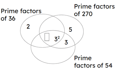 Highest common factor KS3 | Y7 Maths Lesson Resources | Oak National ...