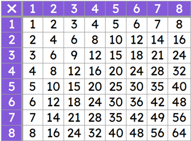 Securing understanding of factors, multiples, squares and cubes KS3 ...