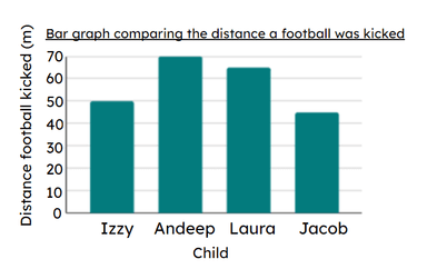 Solve problems involving length KS2 | Y3 Maths Lesson Resources | Oak ...