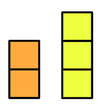 Explain that numbers can represent how many objects there are in a set ...