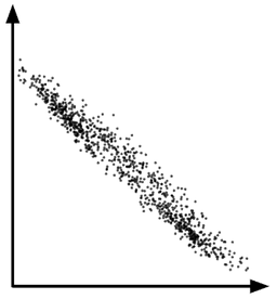 Correlation KS3 | Y8 Maths Lesson Resources | Oak National Academy