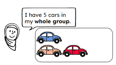 Identify a part of a whole group KS1 | Y1 Maths Lesson Resources | Oak ...