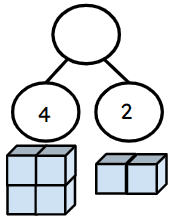 Lesson: Explain what a part-part-whole model is | Oak National Academy