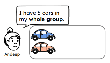 Explain what a part-part-whole model is KS1 | Y1 Maths Lesson Resources ...