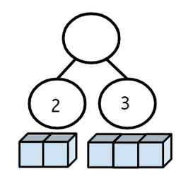 Use a part-part-whole model to represent a whole partitioned into two ...