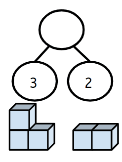 Use a part-part-whole model to represent a whole partitioned into two ...