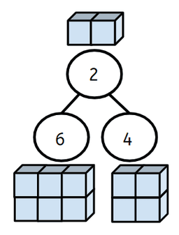 Use a part-part-whole model to represent a whole partitioned into two ...