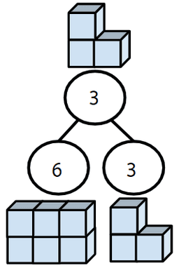 Use a part-part-whole model to represent a whole partitioned into two ...