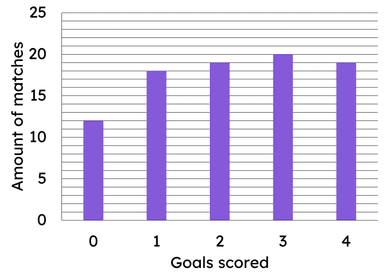 Understanding and calculating the range KS3 | Y8 Maths Lesson Resources ...