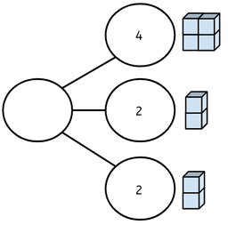 Use a part-part-whole model to represent partitioning into more than ...