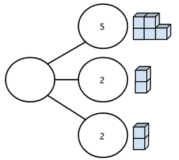 Use a part-part-whole model to represent partitioning into more than ...