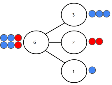 Use a part-part-whole model to represent partitioning into more than ...