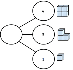Use a part-part-whole model to represent partitioning into more than ...