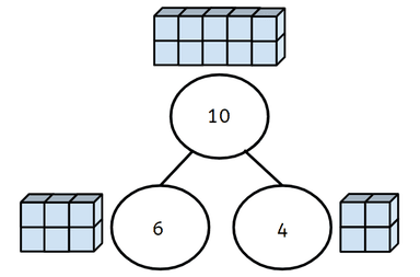 Use a part-part-whole model to represent partitioning into more than ...