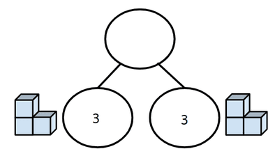 Use a part-part-whole model to represent partitioning into more than ...
