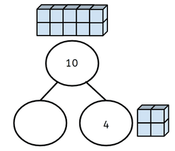 Use a part-part-whole model to represent partitioning into more than ...