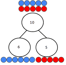 Use a part-part-whole model to represent partitioning into more than ...