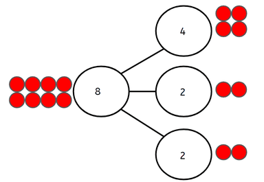 Solve problems using part-part-whole models with more than two parts ...